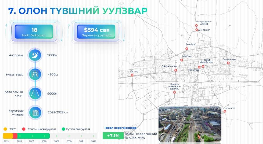 Нийслэлийн 18 байршилд олон түвшний уулзвар барина - logic.mn