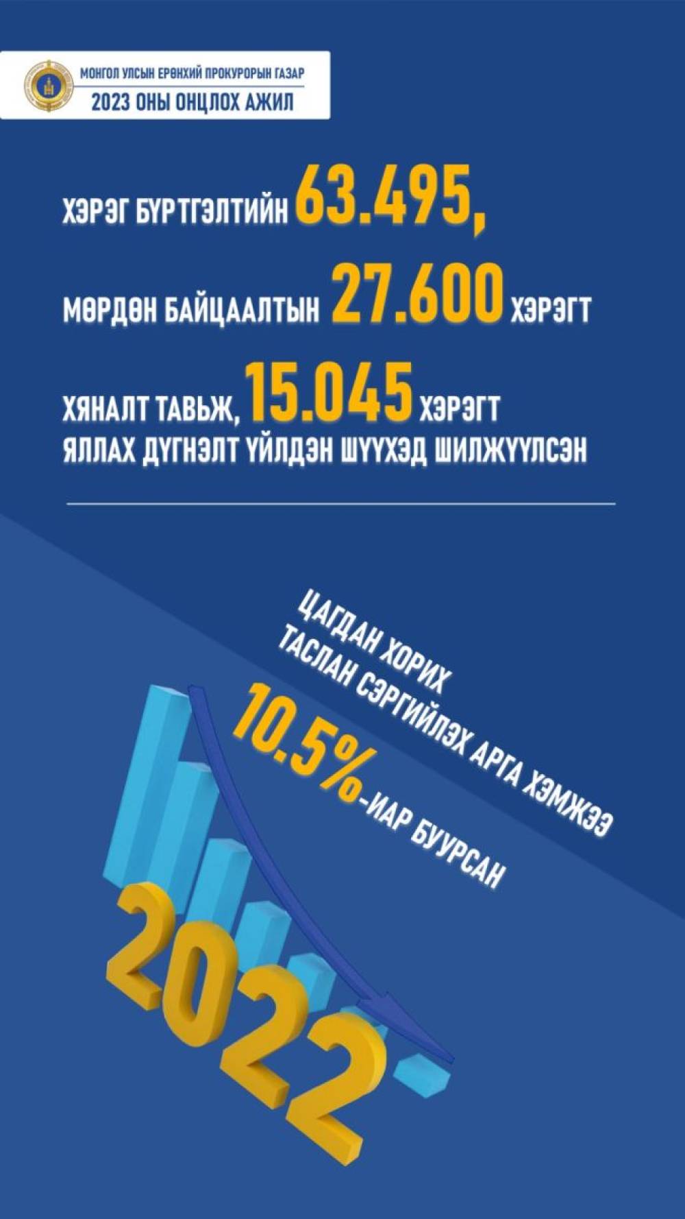 СЭЖИГТНЭЭР БАРИВЧЛАГДСАН, ЦАГДАН ХОРИГДСОН ХҮНИЙ ТОО БУУРЧЭЭ - logic.mn