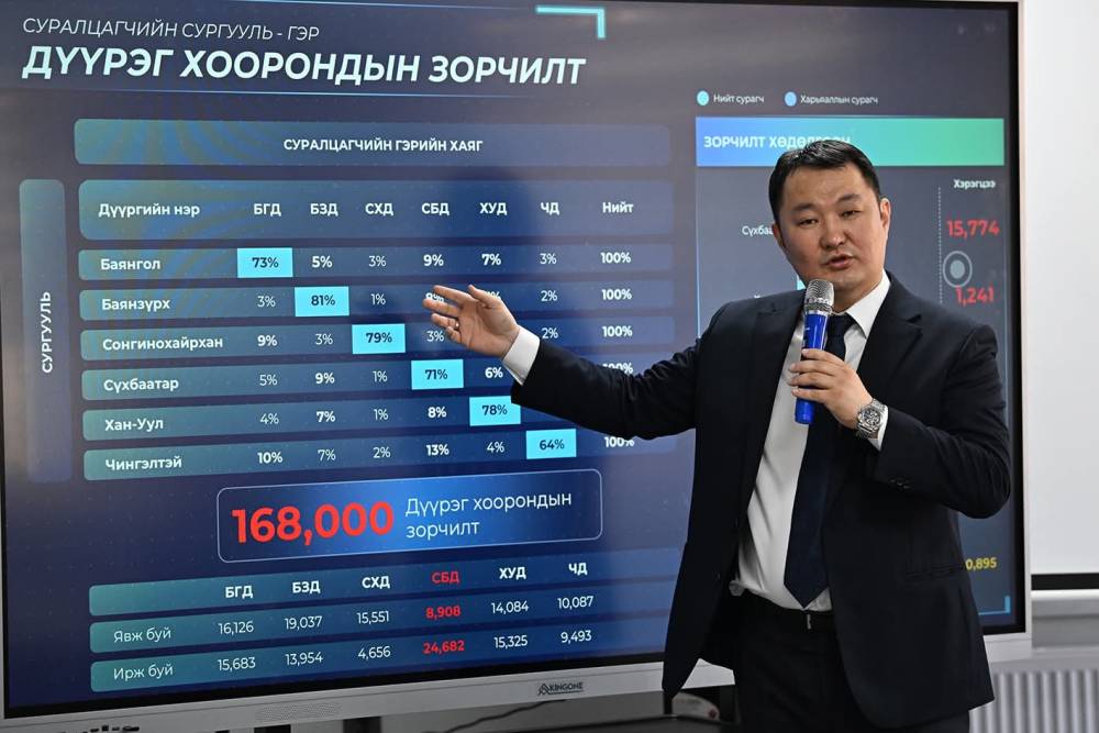 Д.Бадарсан: Нийслэлийн хэмжээнд 84 байршилд шинээр сургууль барих шаардлагатай - logic.mn